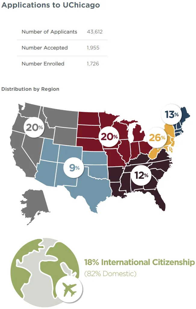 UChicago ED0 Round Results: 9 Chinese Students Admitted